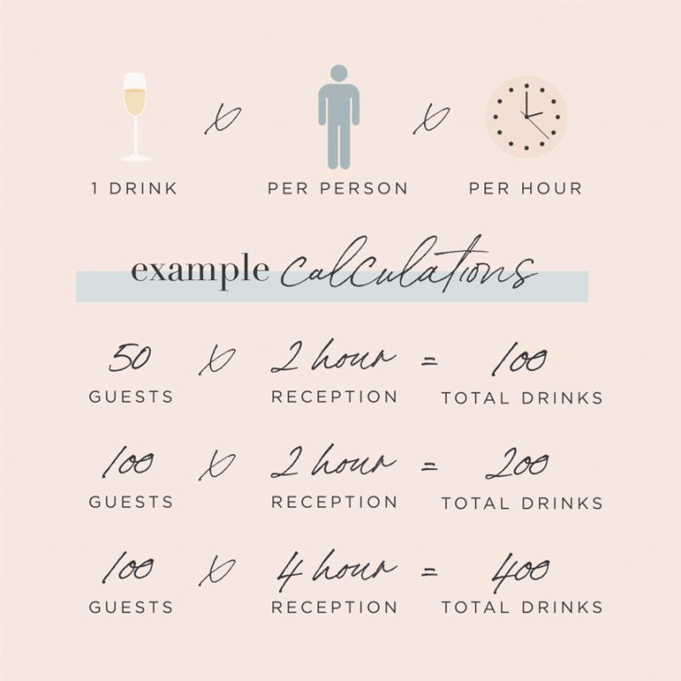 How Much to Serve via Our Helpful Wedding Alcohol Calculator