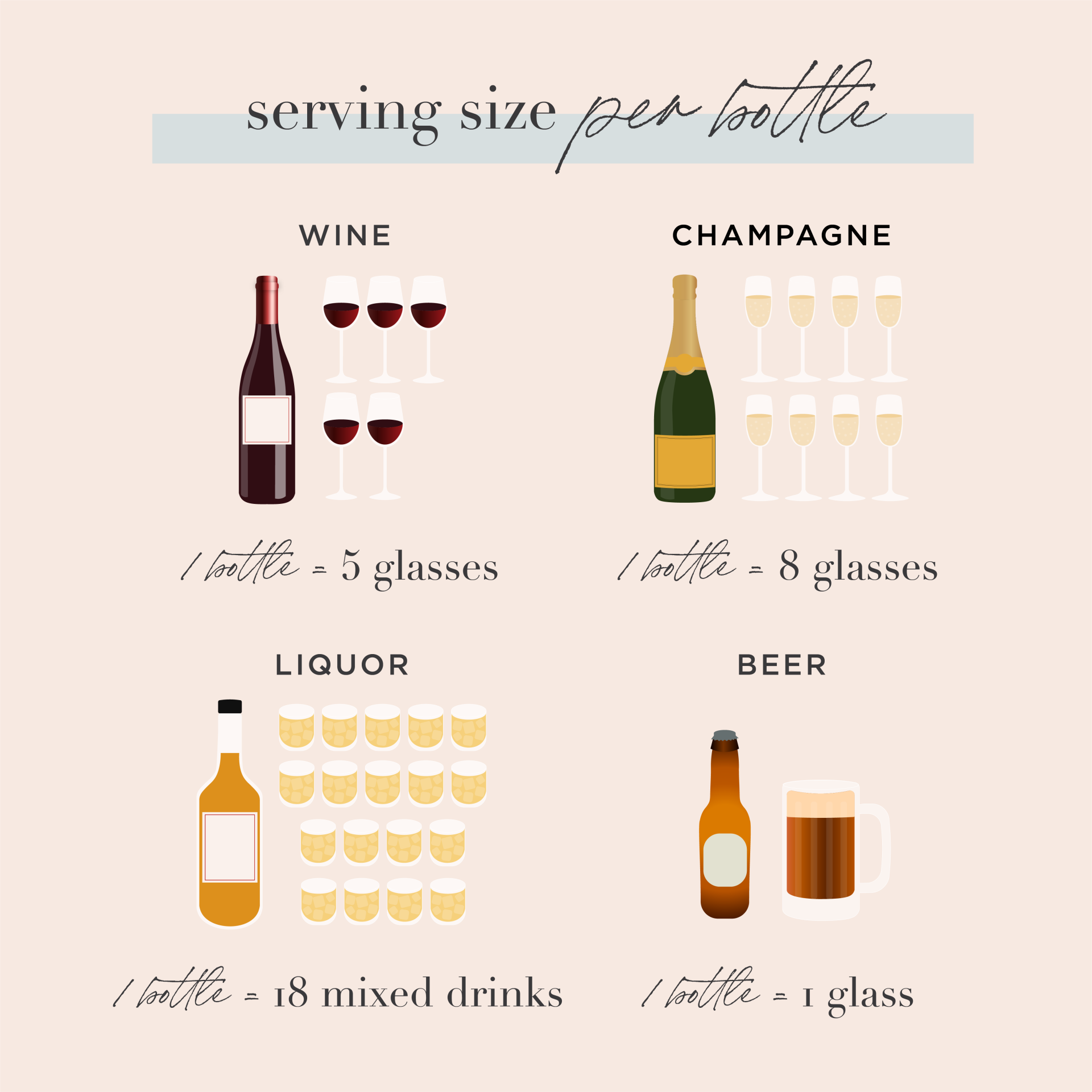 How Much to Serve via Our Helpful Wedding Alcohol Calculator