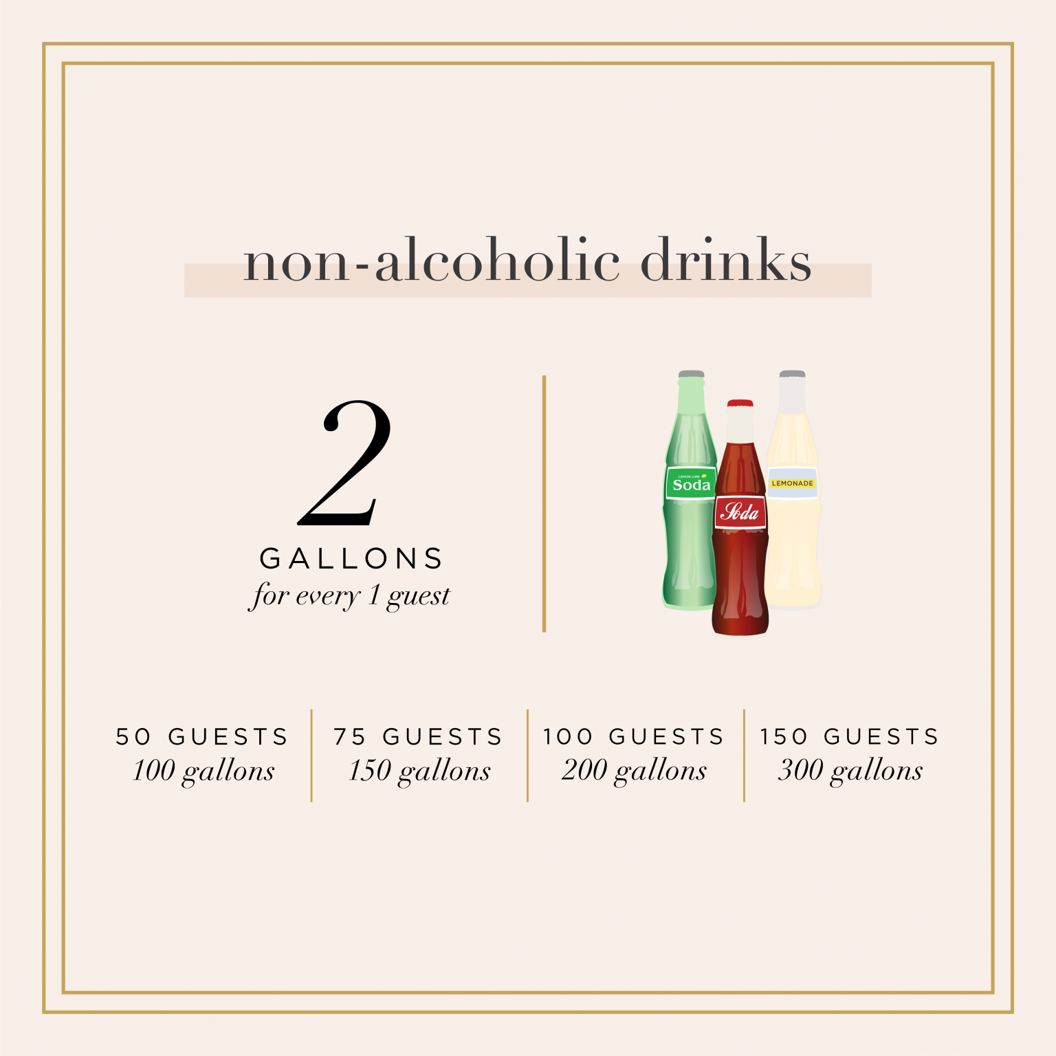 How to Calculate the Right Amount of Catering Based on Guest Count