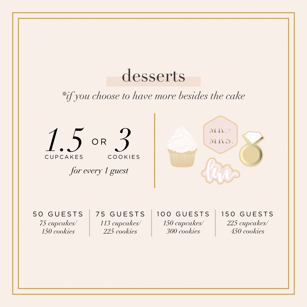 How to Calculate the Right Amount of Catering Based on Guest Count