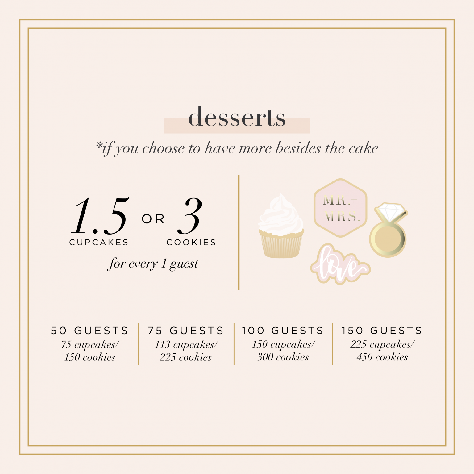 How to Calculate the Right Amount of Catering Based on Guest Count